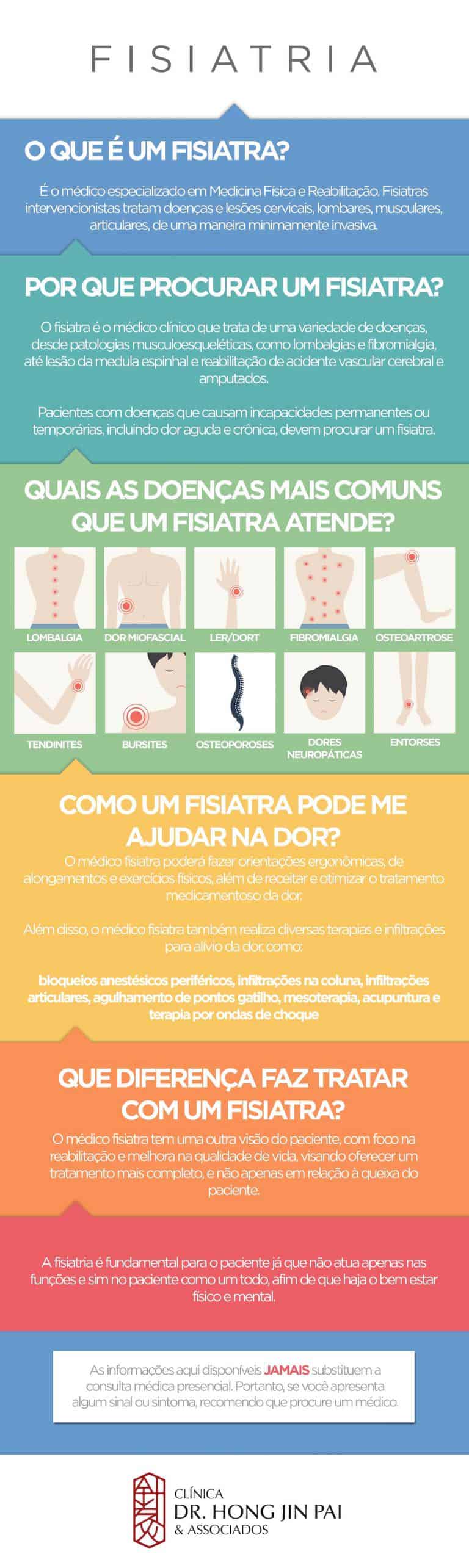 O que é Fisiatria ou Medicina Física e Reabilitação?