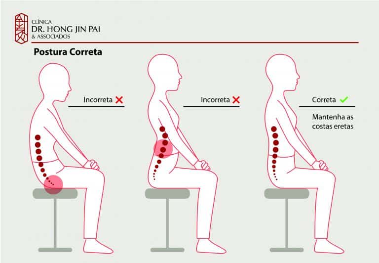 Dor no Cóccix (Coccidínia) - O que pode ser? Quando se preocupar ...
